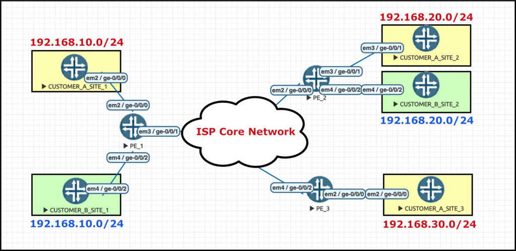 ROUTE DISTINGUISHERS vs ROUTE TARGETS: WHAT’S THE DIFFERENCE? (JUNOS ...