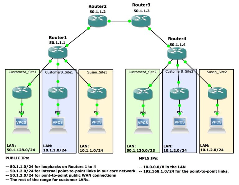 mpls_vpn_topology – NETWORK FUN-TIMES