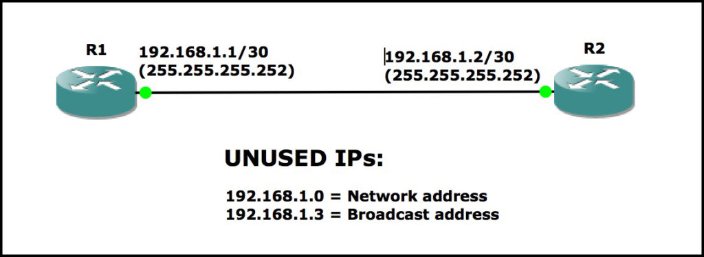 point-to-point2 – NETWORK FUN-TIMES
