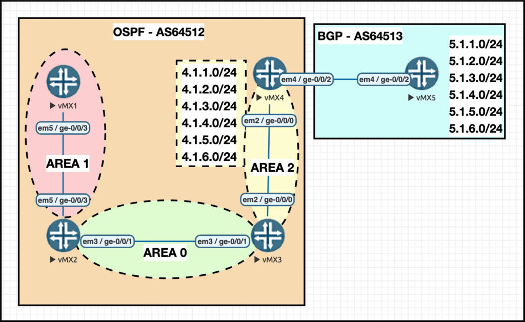OSPF: WHAT IS A STUB AREA? – NETWORK FUN-TIMES