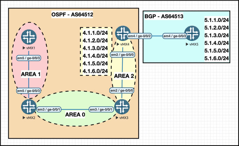 OSPF: WHAT IS A STUB AREA? – NETWORK FUN-TIMES