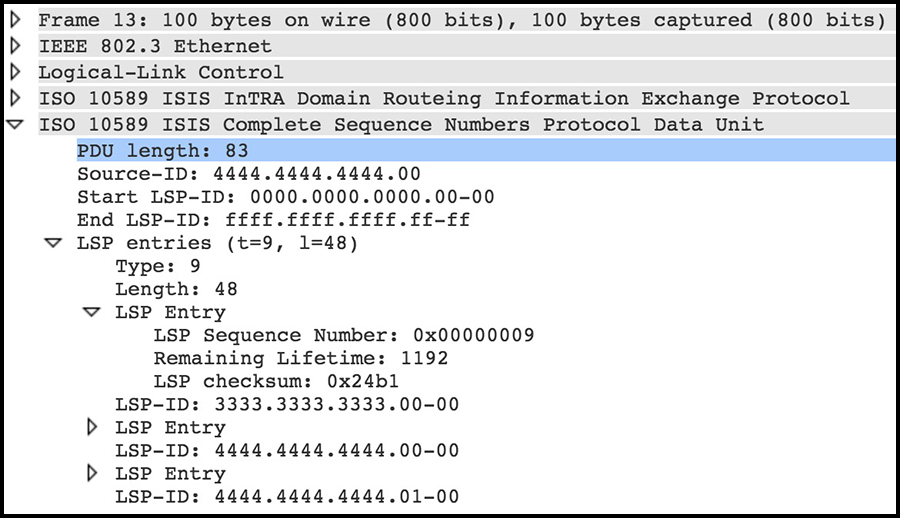 JUNOS: IS-IS STUDY NOTES, PART 2 – FOR JUNIPER’S JNCIS-SP and JNCIS-ENT ...