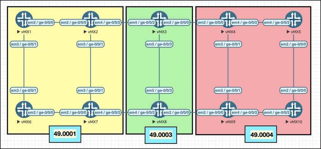 Junos: IS-IS Study Notes, Part 4 – Levels, Areas, The Attached Bit, and ...