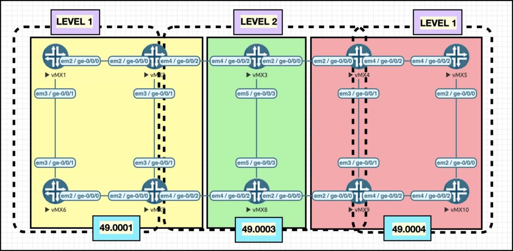 Junos: IS-IS Study Notes, Part 4 – Levels, Areas, The Attached Bit, and ...