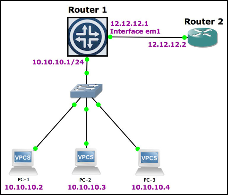 USING WILDCARD MASKS TO FILTER ODD OR EVEN NUMBERED IP ADDRESSES ...