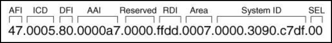 JUNOS: IS-IS STUDY NOTES, PART 1 – FOR JUNIPER’S JNCIS-SP and JNCIS-ENT ...