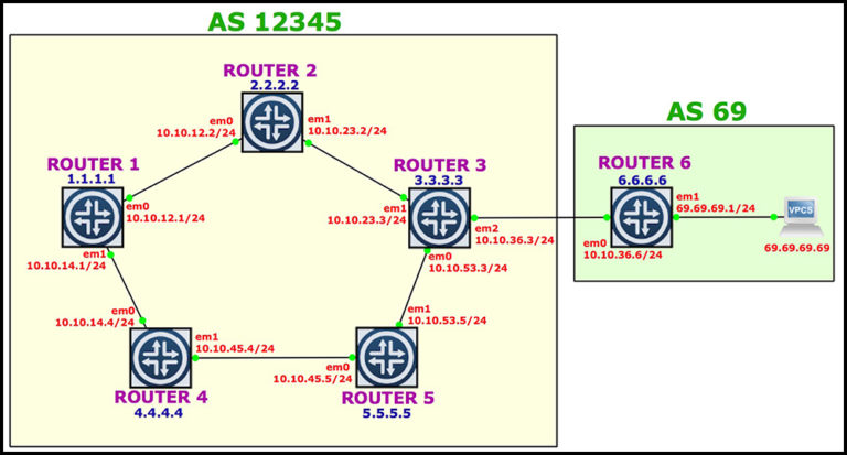 JUNOS ROUTERS: WHAT DOES THE INET.3 TABLE ACTUALLY DO? – NETWORK FUN-TIMES