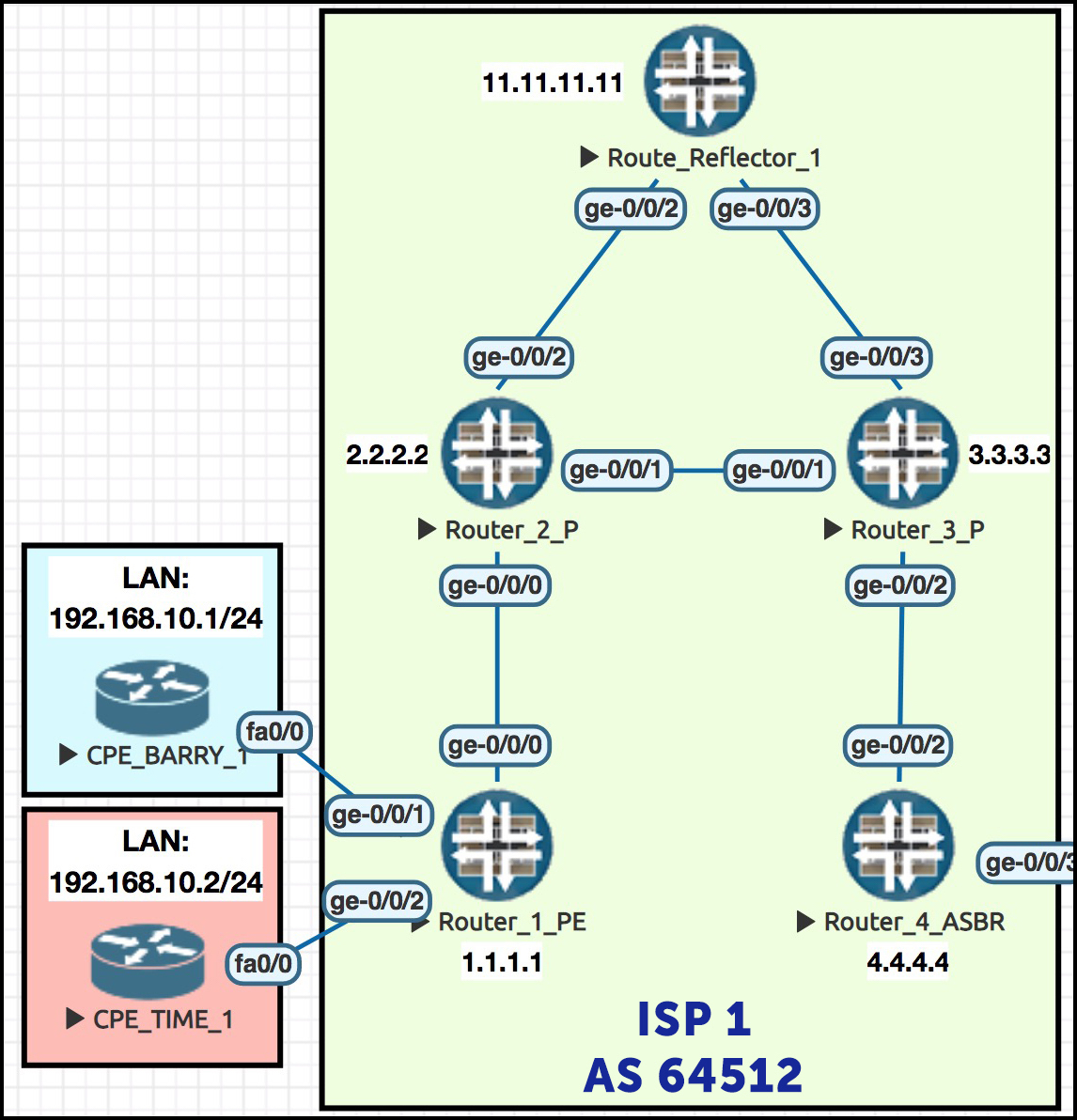 BGP LABELED-UNICAST ON JUNIPER ROUTERS (FOR JNCIE-SP STUDENTS ...