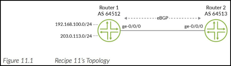 Terminating Actions In Junos Routing Policy Sample Chapter From Junipers Ambassadors Cookbook