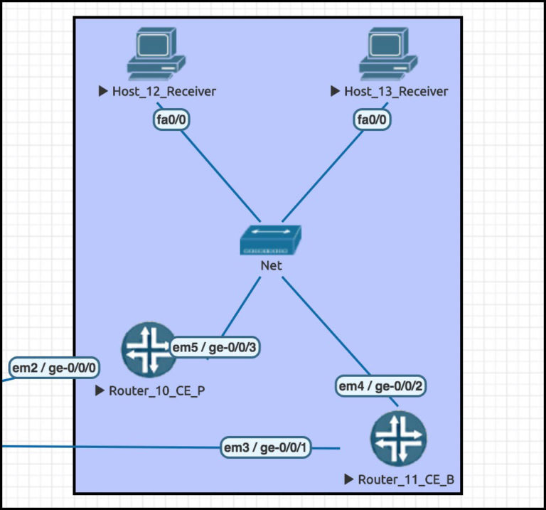 MULTICAST: IGMP ON JUNIPER ROUTERS, FOR JNCIP & JNCIE STUDENTS ...