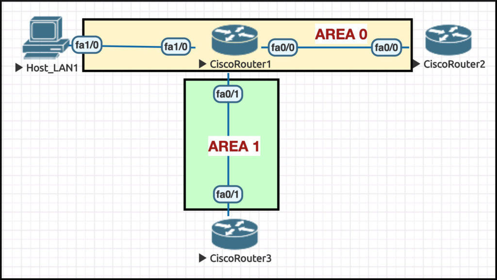 JUNOS FOR IOS ENGINEERS: HOW DO I READ A JUNOS CONFIG? – NETWORK FUN-TIMES