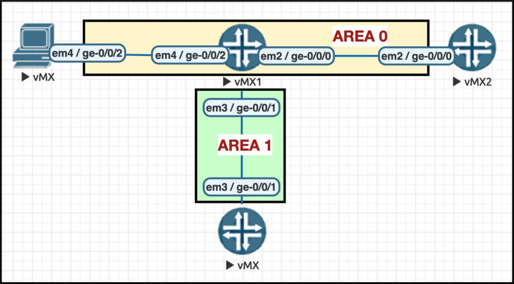 Junos For Ios Engineers How Do You Configure A Junos Router Network Fun Times 4469