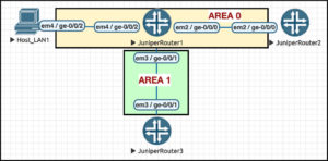 JUNOS FOR IOS ENGINEERS: HOW DO I READ A JUNOS CONFIG? – NETWORK FUN-TIMES