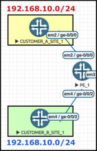 ROUTE DISTINGUISHERS vs ROUTE TARGETS: WHAT’S THE DIFFERENCE? (JUNOS ...