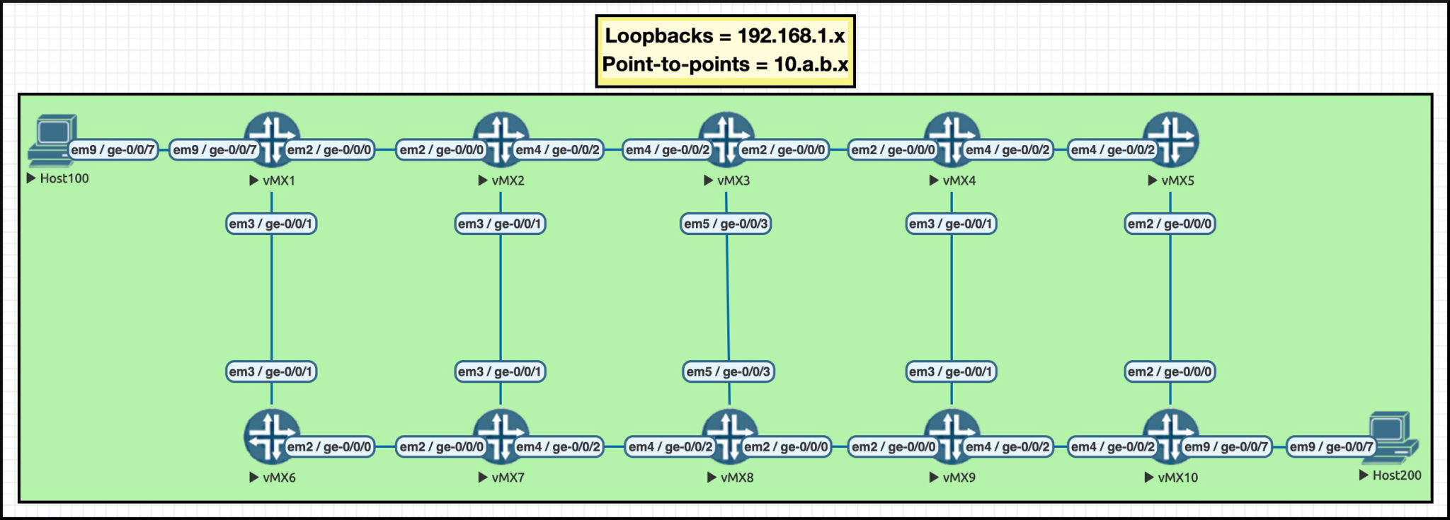REDISTRIBUTING YOUR ENTIRE IS-IS NETWORK BY MISTAKE: BEWARE THIS ...