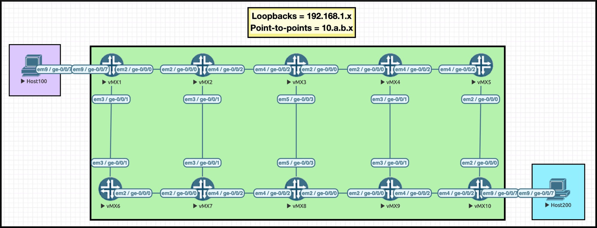 Clean Up Your Routing Table Removing Point To Point Subnets From Is Is In Junos Network Fun