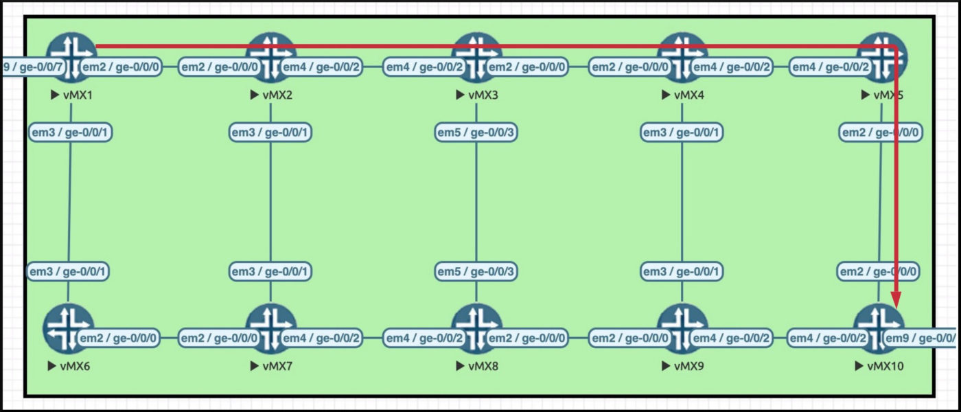 What is MPLS? A Beginners Explanation, For Network Engineers – NETWORK ...