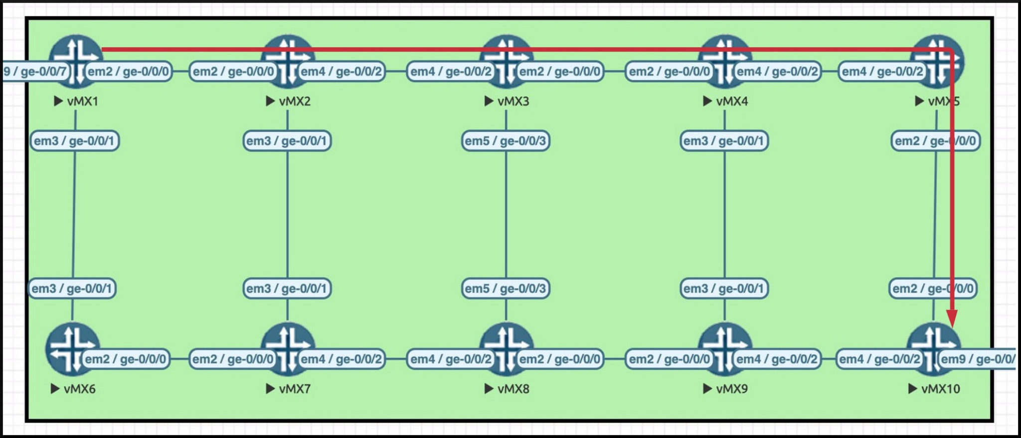 What is MPLS? A Beginners Explanation, For Network Engineers – NETWORK ...