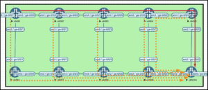 JUNOS: MPLS SELF-PING, ON JUNIPER ROUTERS – NETWORK FUN-TIMES