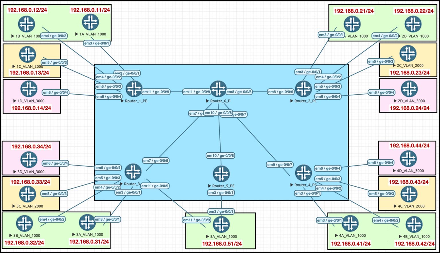 L2VPN: THE LABEL BASE AND OFFSET, EXPLAINED! – NETWORK FUN-TIMES