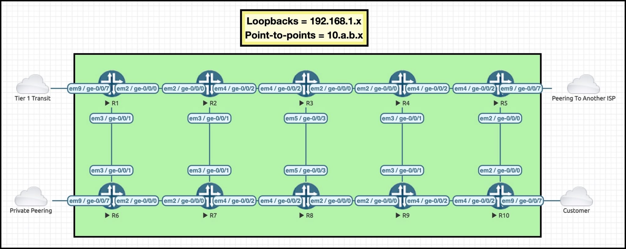 MPLS Segment Routing, Part 2: Junos Config! – NETWORK FUN-TIMES MPLS Segment Routing, Part 2: Junos Config! – NETWORK FUN-TIMES