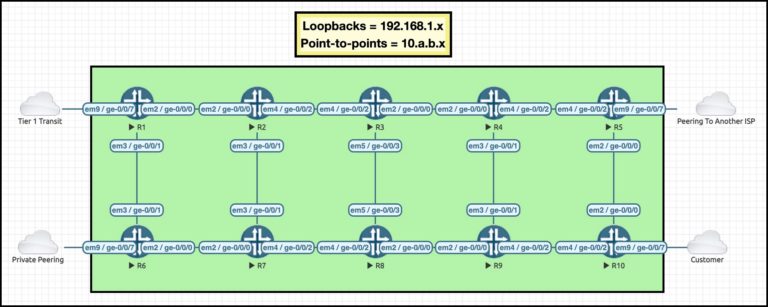 Mpls Segment Routing Part 1 The Theory Beginners Guide Network Fun Times