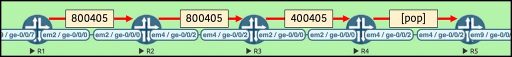Mpls Segment Routing Part 1 The Theory Beginners Guide Network Fun Times