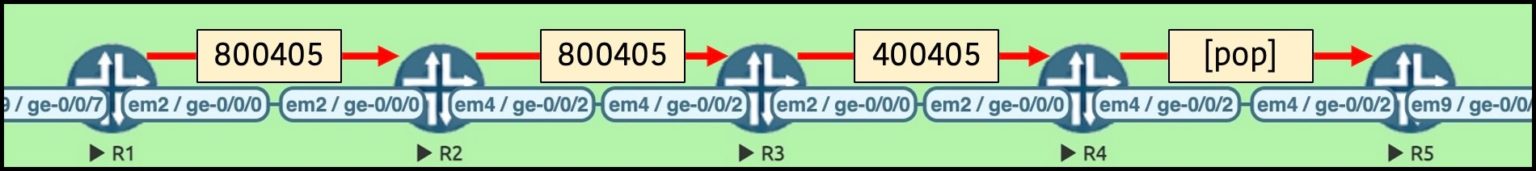 MPLS Segment Routing, Part 1: The Theory (Beginner’s Guide) – NETWORK ...