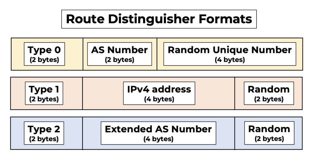 Route Distinguishers: The Secret To Load Balancing In Multihomed MPLS ...