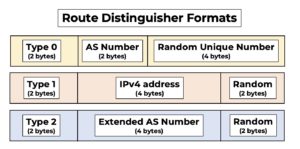 Route Distinguishers: The Secret To Load Balancing In Multihomed MPLS ...